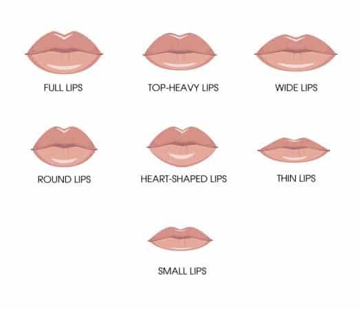 Which Type of Lips Are Beautiful? | Polish and Pearls